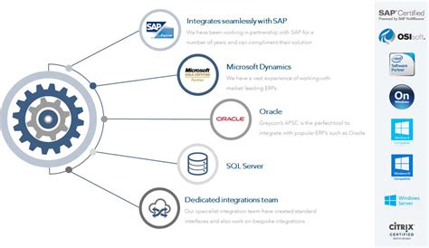 Trim Optimization Reduce Manufacturing Waste With X Trim By Greycon