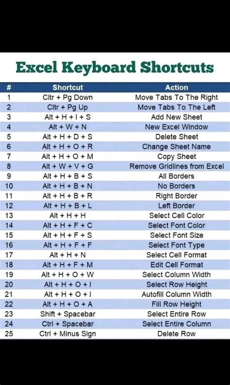 Dataanalytics Data Dataanalysis Dataanalyst Dataandanalytics Rana Summar