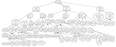 Complete Directed Acyclic Graph Download Scientific Diagram