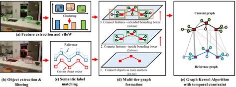 detailed overview of symbiolcd2 a visual feature extraction and
