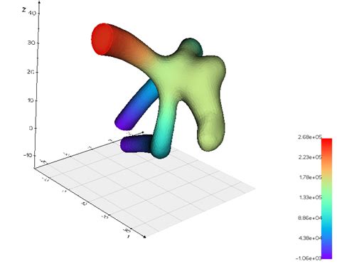 incorrect color to display vtu file · issue 834 · marcomusy vedo · github