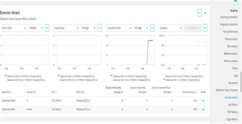 Databricks Monitoring Observability Dynatrace Hub