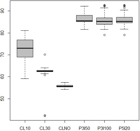 A Heat Map To Represent The Chemicals Sprayed On The Crop At The End Of Download Scientific