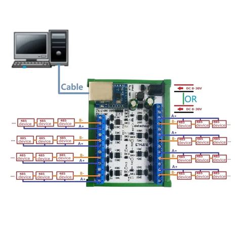 Udp Tcp Modbus Tcp Rtu Mqtt Plc Configuration Software To Ethernet Network Rj To