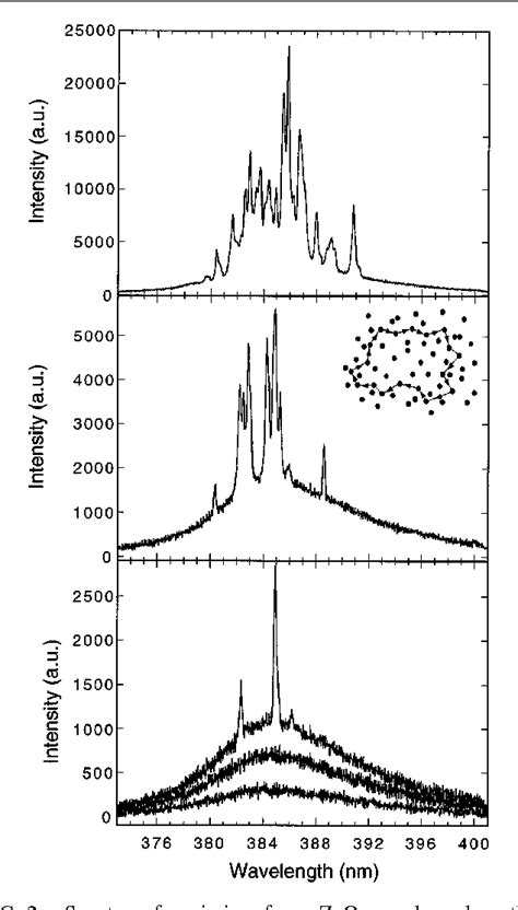 Semiconductor Semantic Scholar