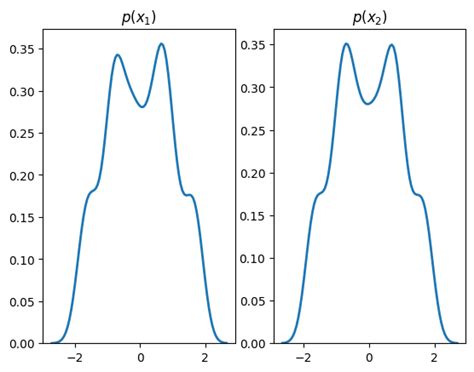 Normalizing Flows Introduction Part 1 — Pyro Tutorials 186 Documentation