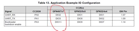 参考译文 Cc2640r2f：通过 Uart 升级固件 Bluetooth®︎（参考译文帖）read Only