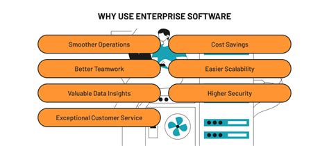 9 Inspiring Enterprise Software Examples And Success Stories For 2024