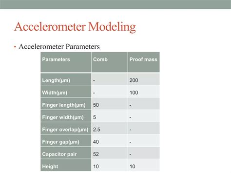 Dual Axis Accelerometer Paper 157 Ppt