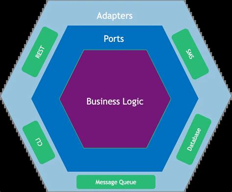 Github Joanbr4rest Api Hexagonal App Todo List Sencilla Con Express En Ts