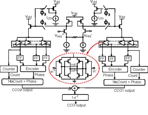 Figure from A hybrid SAR VCO ΔΣ ADC with first order noise shaping Semantic Scholar