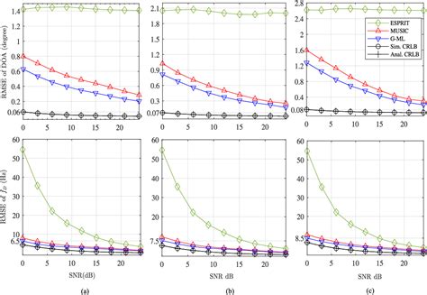 Figure 2 From Performance Evaluation Of Mimo Radars Under A Generalized Model Of Array