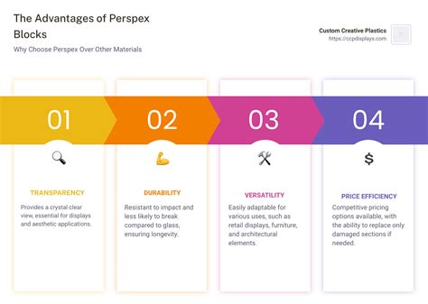 The Best Perspex Blocks Compared