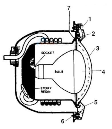 How To Select Inground Pool Lights