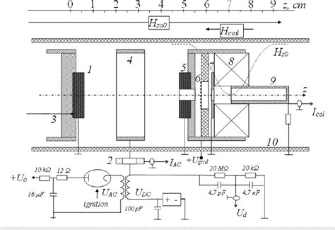 Figure 4 From Expulsion Of Hydrogen Negative Ions By The Anode Layer Of