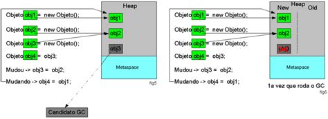 Java Virtual Machine Descomplicando Memory Leak And Garbage Collection