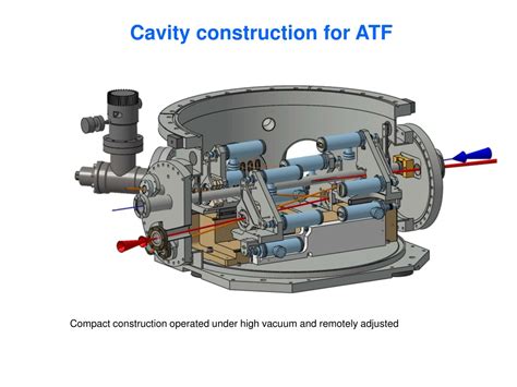 Ppt Nonplanar Cavity Construction And Locking Technique For High