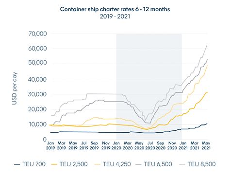 Capacity Constraints Whos Aiding The Shipping Crisis