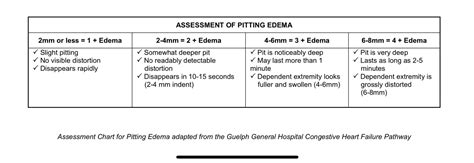 Measuring Edema How Do You Measure Edema Tactile Medical 59 Off