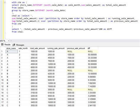 Lanka Deva Raju On Linkedin Sql Problemsolving Cte Windowfunction
