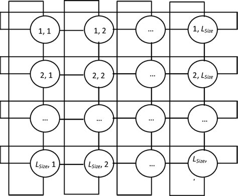 Figure 1 From Multiagent Based Particle Swarm Optimization Approach To Economic Dispatch With