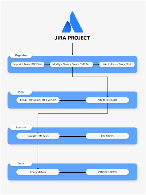 Itms Workflow And Features Itms Documentation