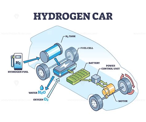 Liquid Hydrogen Fuel Cell Cars At Richard Schrader Blog