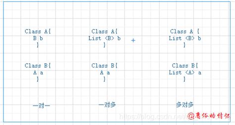 Mybatis的关联映射之 一对一（嵌套查询嵌套结果）mybatis 自动映射 对象嵌套 Csdn博客