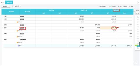资产负债表与余额表数据不一致常见原因及处理方式都在这里了 资产负债表与余额表数据不一致常见原因及处理方式都在这里了