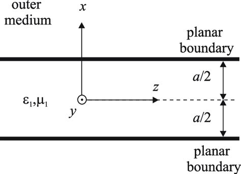 Schematic Of A Waveguide With Planar Symmetry Download Scientific Diagram
