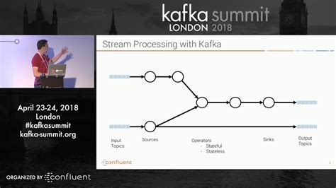 Preview Exactly Once Semantics In Apache Kafka Matthias Sax Confluent Kafka Summit 2018