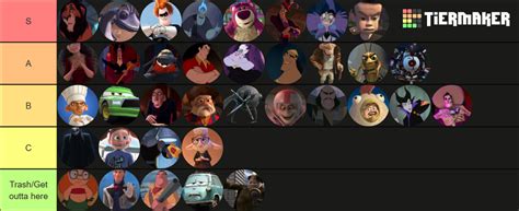 Disney Pixar Villains By Julinhafidelis On Deviantart