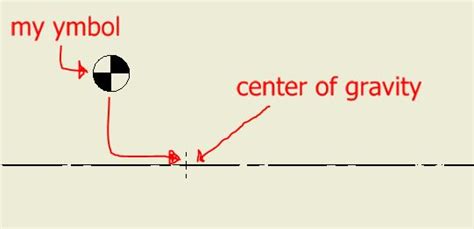 Solved Insert Sketch Symbol Using Ilogic On Center Of Gravity