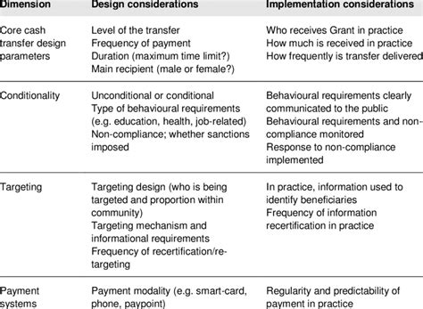 Design And Implementation Considerations Download Table
