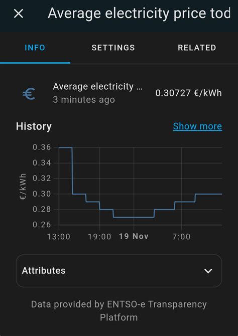 Charting Issue Apexcharts · Issue 78 · Jaccorhass Entso E · Github
