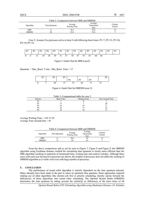 Optimal Round Robin Cpu Scheduling Algorithm Using Manhattan Distance Pdf