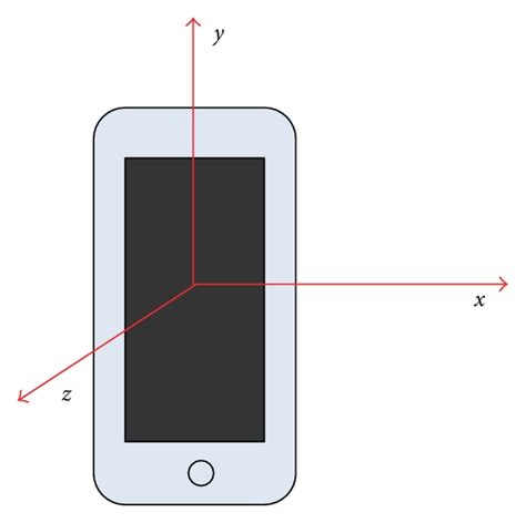 Coordinate System Of Mobile Phone Download Scientific Diagram
