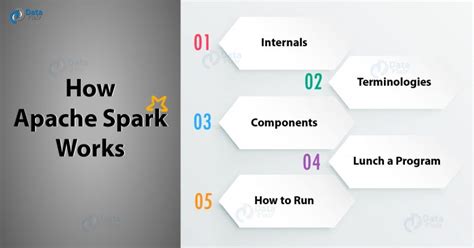 How Apache Spark Works Run Time Spark Architecture Dataflair