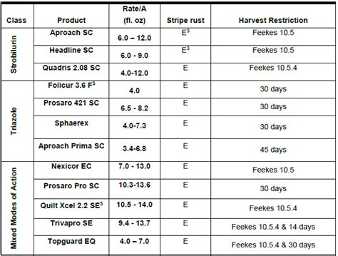North Carolina Wheat Stripe Rust Alert—april 18 2024 Nc State Extension