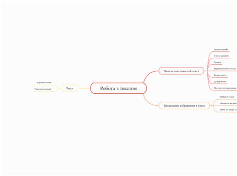 Робота з текстом Mapa Mental Mindomo