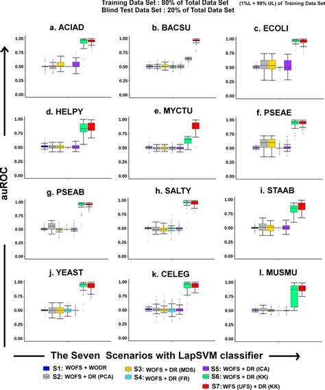 Effect Of Feature Selection And Dimension Reduction On Model Download Scientific Diagram