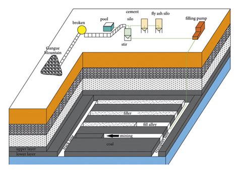 Schematic Diagram Of Mining Technology Download Scientific Diagram