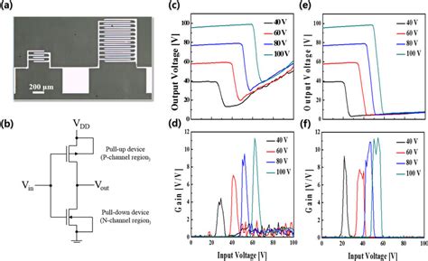 A Optical Image Of Rop Electrodes For Complementary Inverter B