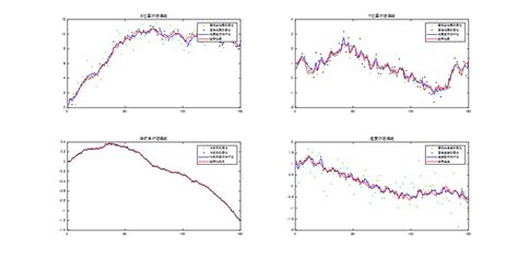 运动模型非线性扩展卡尔曼跟踪融合滤波算法（matlab仿真）卡尔曼滤波非线性模型 Csdn博客