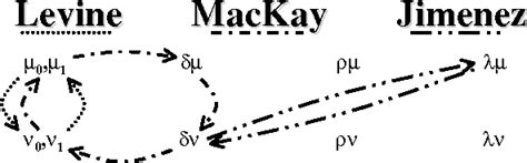 Figure 1 From Quantization Of Three Bit Logic For Ldpc Decoding Semantic Scholar
