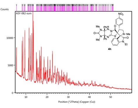 Figure S6 Powder Diffraction Pattern Of 4h Asy 082 Download Scientific Diagram