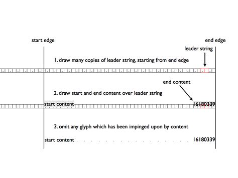 Css Generated Content Module Level 3
