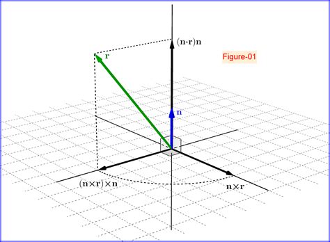 Vector Formula Physics At Collection Of Vector Formula Physics Free For