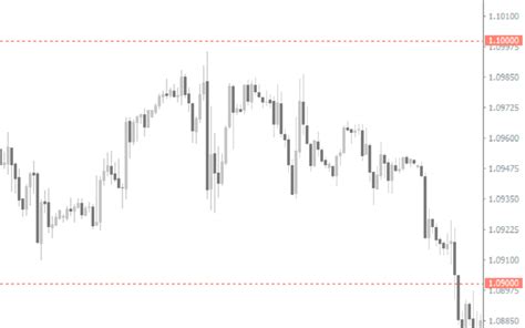 Horizontal Grid Lines Chart Mt4 Indicator Download For Free Mt4collection