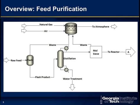 Continuous Polymerization Of Isobutylene Ppt